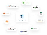 Testable
